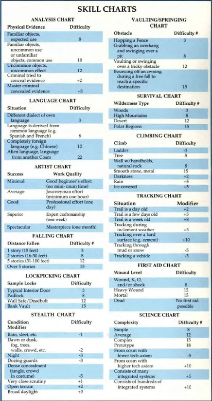Skill Charts | TheoTorg Wikia | Fandom