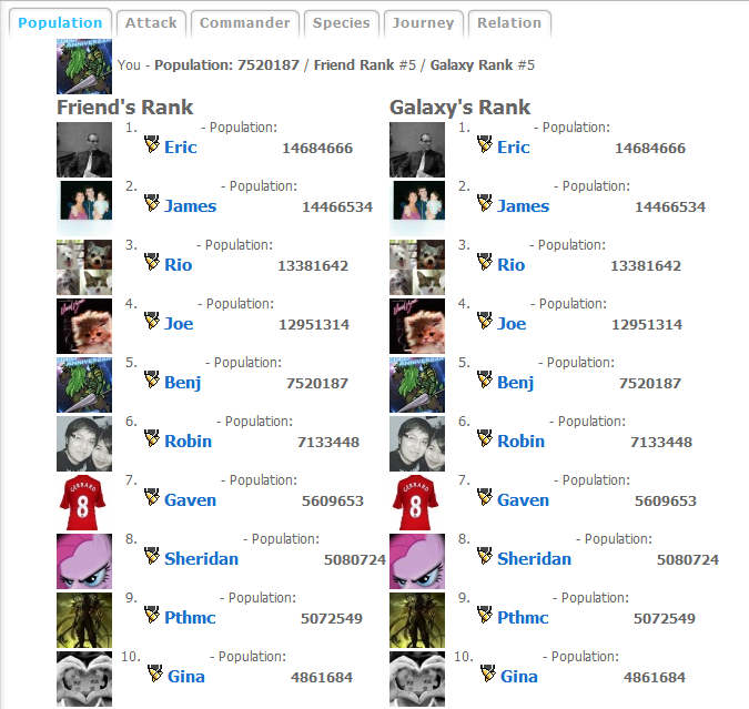 Ranking | The Planet That Have Many Creatures Wiki | Fandom