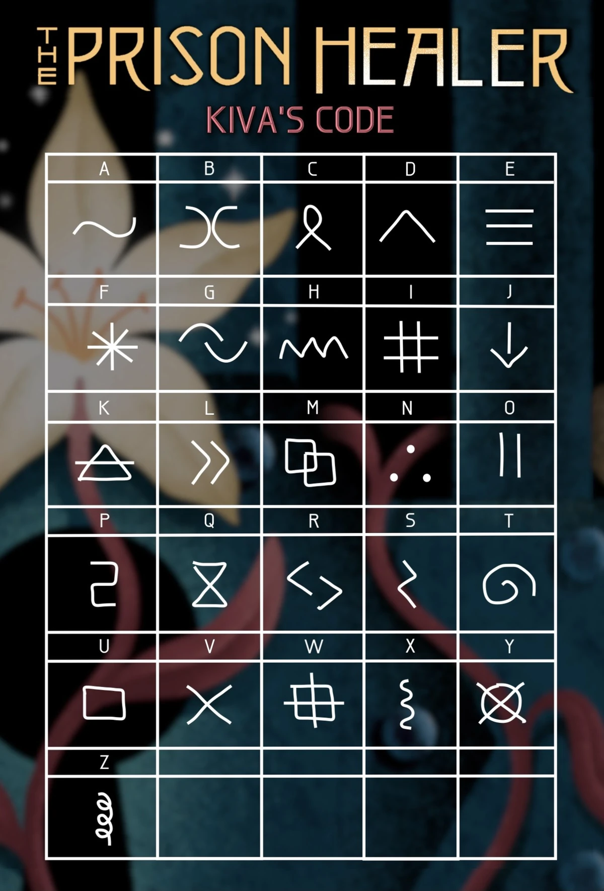 Kiva's code | The Prison Healer Wiki | Fandom