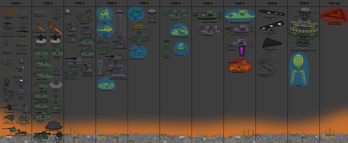 Alien Military | Pivot Alien Invasion Wiki | Fandom