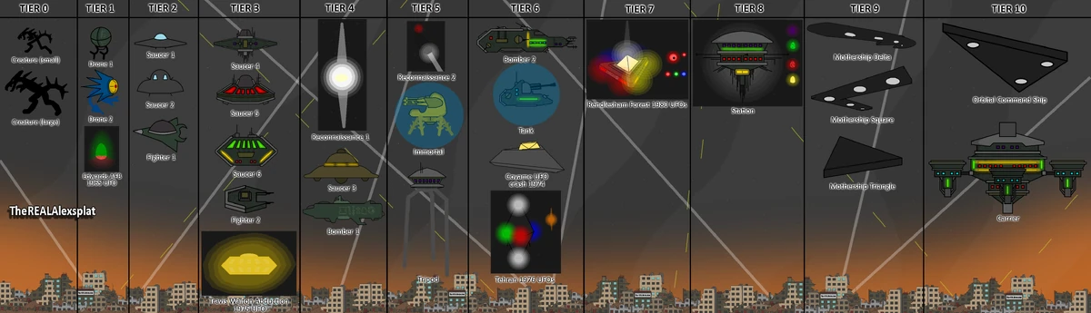 Alien (IoE) | Pivot Alien Invasion Wiki | Fandom