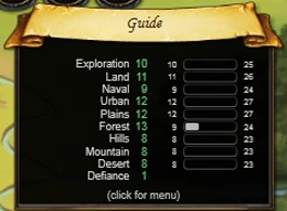 Guide | Therian saga Wiki | Fandom