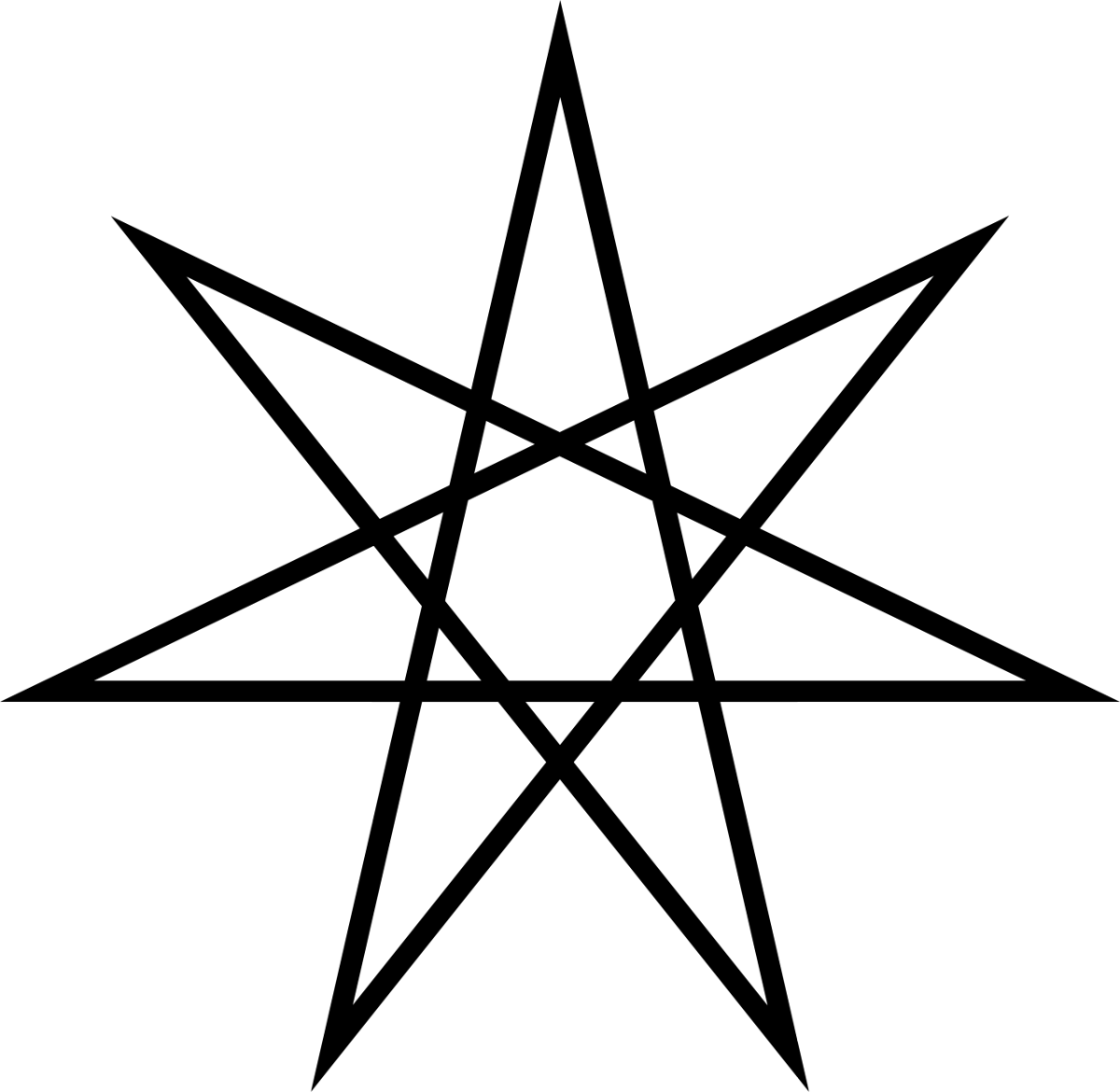 Otherkin | Therianthropy | Fandom