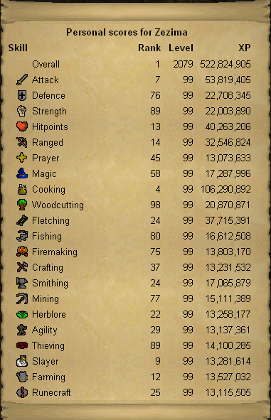 Zezima | Runescape Wiki | Fandom