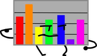 Bar Chart | BloomSicklePKMN Wiki | Fandom