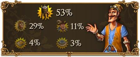 Store Guild Market | The Settlers Online Wiki | Fandom