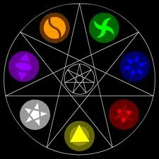 The Seven Elements Wiki | Fandom