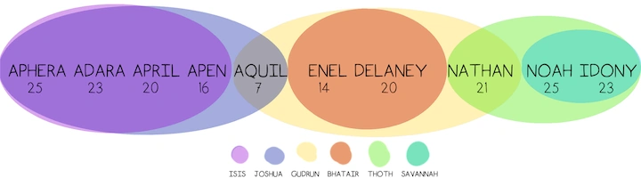 Family Tree | The Silver Eye Wiki | Fandom