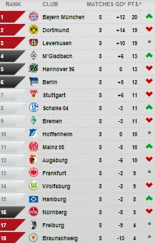 Current Bundesliga Table 2013-14 | Soccer Wiki | Fandom