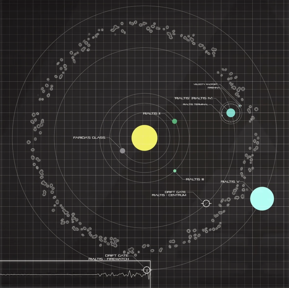 Rialtis System | The Sojourn Wiki | Fandom