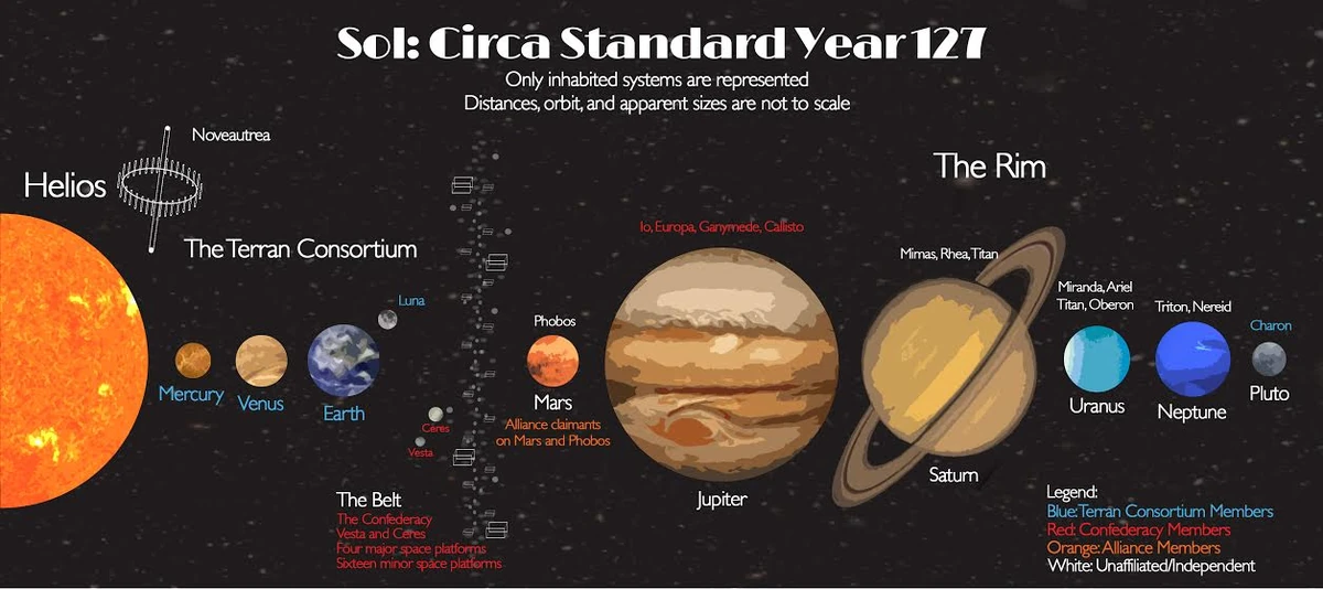 Sol System | Thesolarpedia Wikia | Fandom