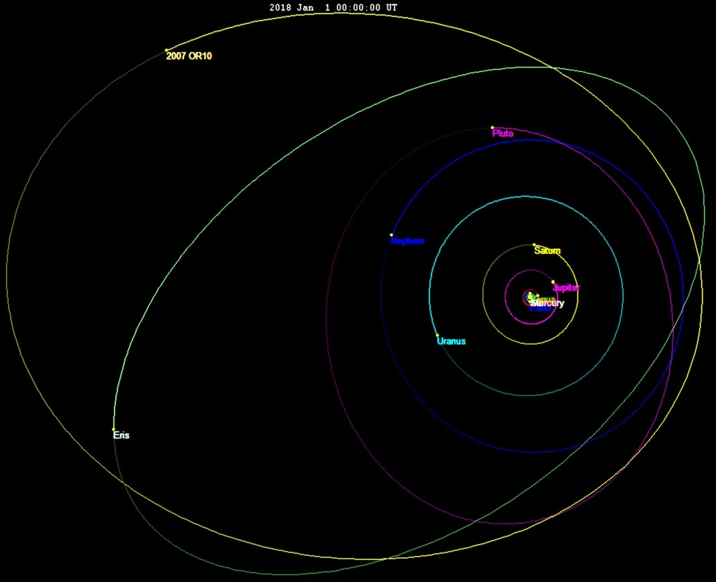 Scattered disc | The Solar System Wiki | Fandom