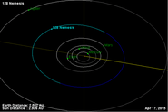 128 Nemesis | The Solar System Wiki | Fandom