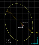 47171 Lempo–Hiisi | The Solar System Wiki | Fandom