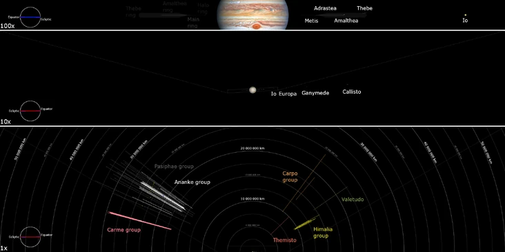 Jupiters Moons And Their Names Solar System And Eclipse