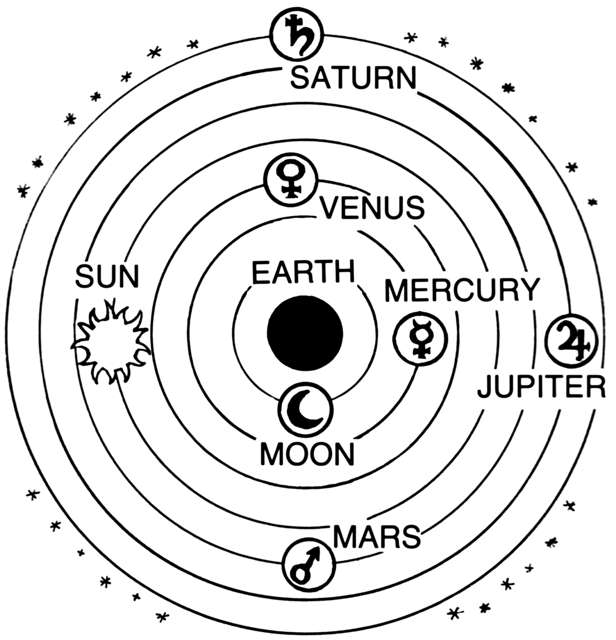 Geocentric model | The Solar System Wiki | Fandom