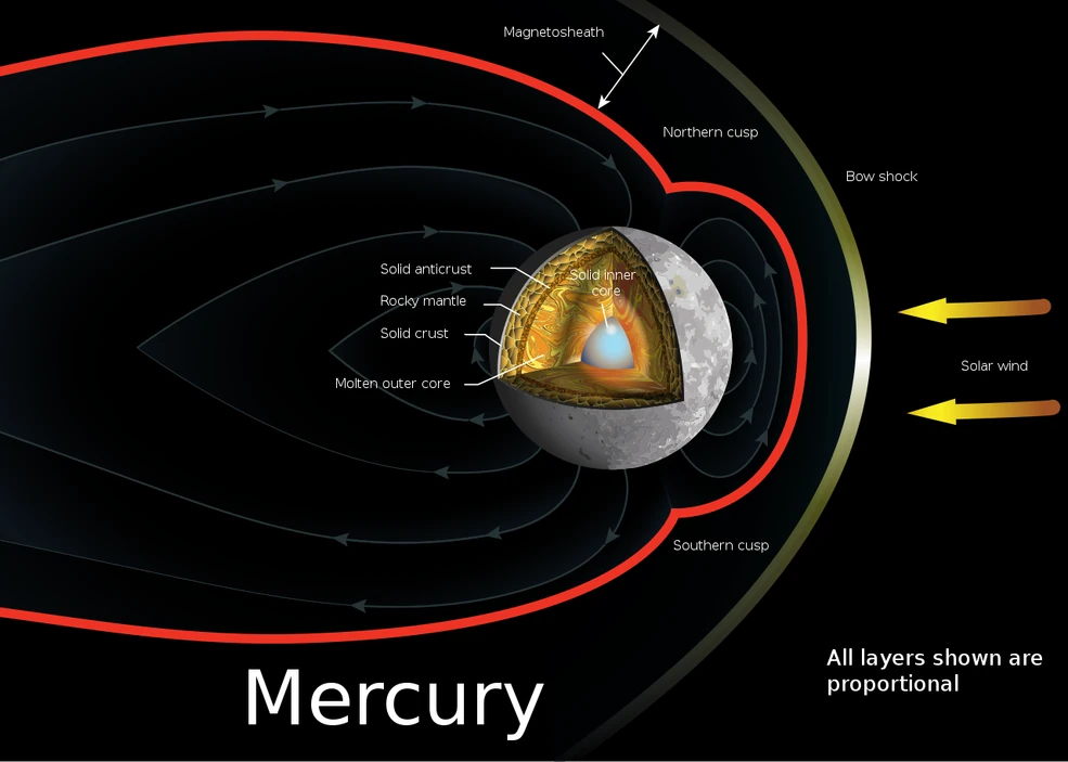 New Mercury Planets Solar System
