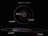 1 Ceres | The Solar System Wiki | Fandom