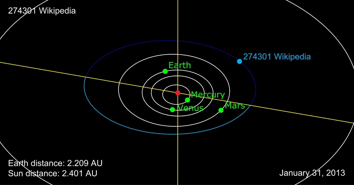 274301 Wikipedia | The Solar System Wiki | Fandom