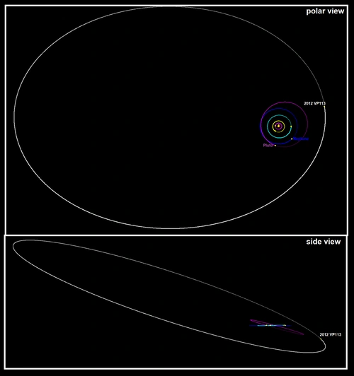 2012 VP113 | The Solar System Wiki | Fandom
