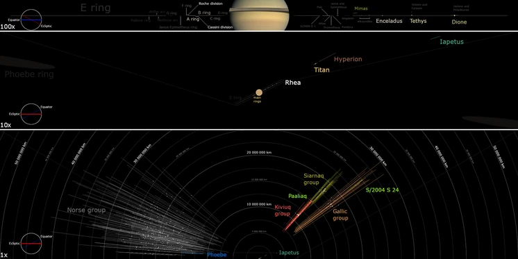 Moons of Saturn | The Solar System Wiki | Fandom