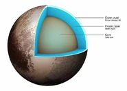 Pluto/Gallery | The Solar System Wiki | Fandom