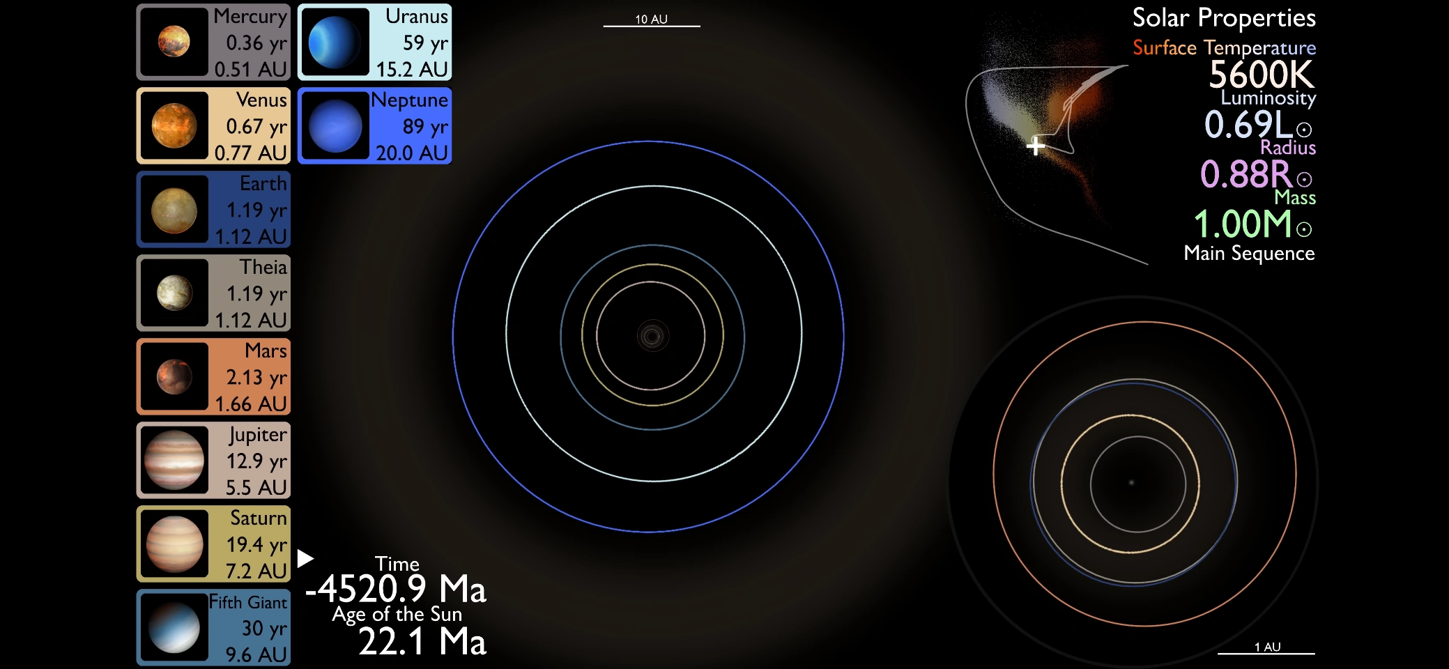 Discuss Everything About The Solar System Wiki | Fandom