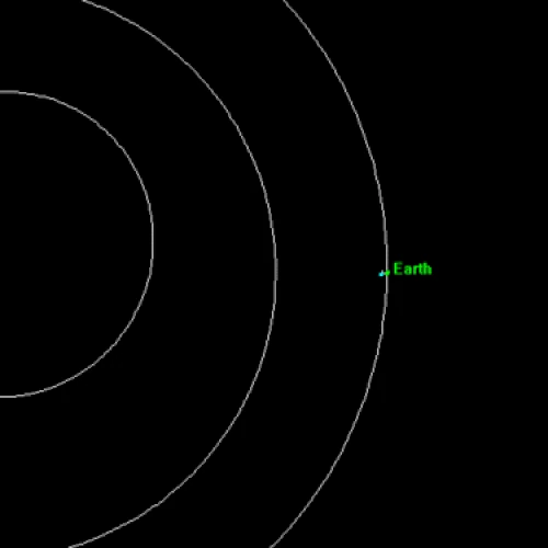 Rosetta Satellite Path Gif