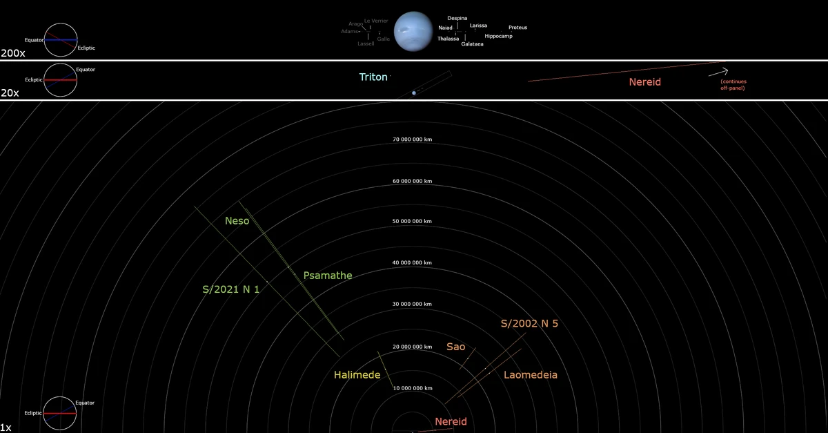 Moons of Neptune | The Solar System Wiki | Fandom