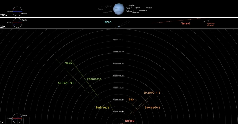 Moons of Neptune | The Solar System Wiki | Fandom