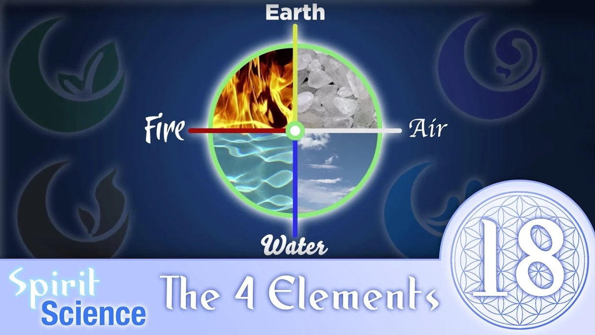 Spirit Science 18 ~ The Four Elements | The Spirit Science Wiki | Fandom