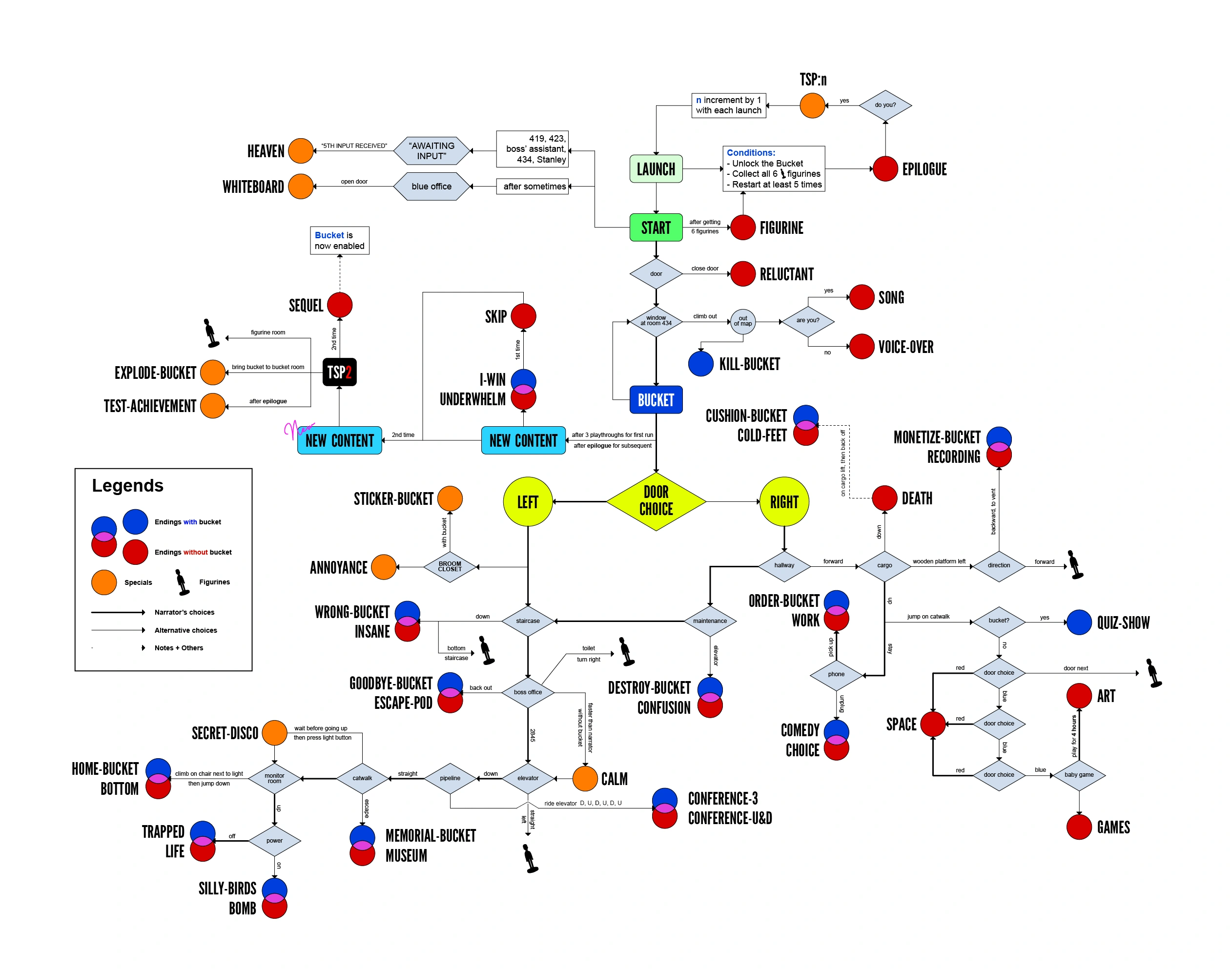 Stanley Parable Flowchart Ultra Deluxe BEST GAMES WALKTHROUGH stanley-parable-flowchart-ultra-deluxe-best-games-walkthrough