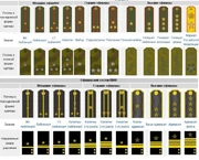 Russian Higher and Supreme Officers | TheStargateProgram Wikia | Fandom