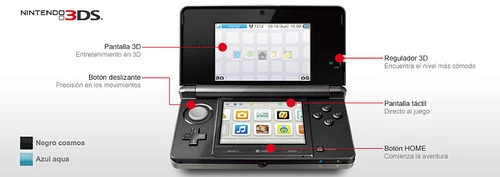 Nintendo 3DS | The Super Gaming Wiki | Fandom