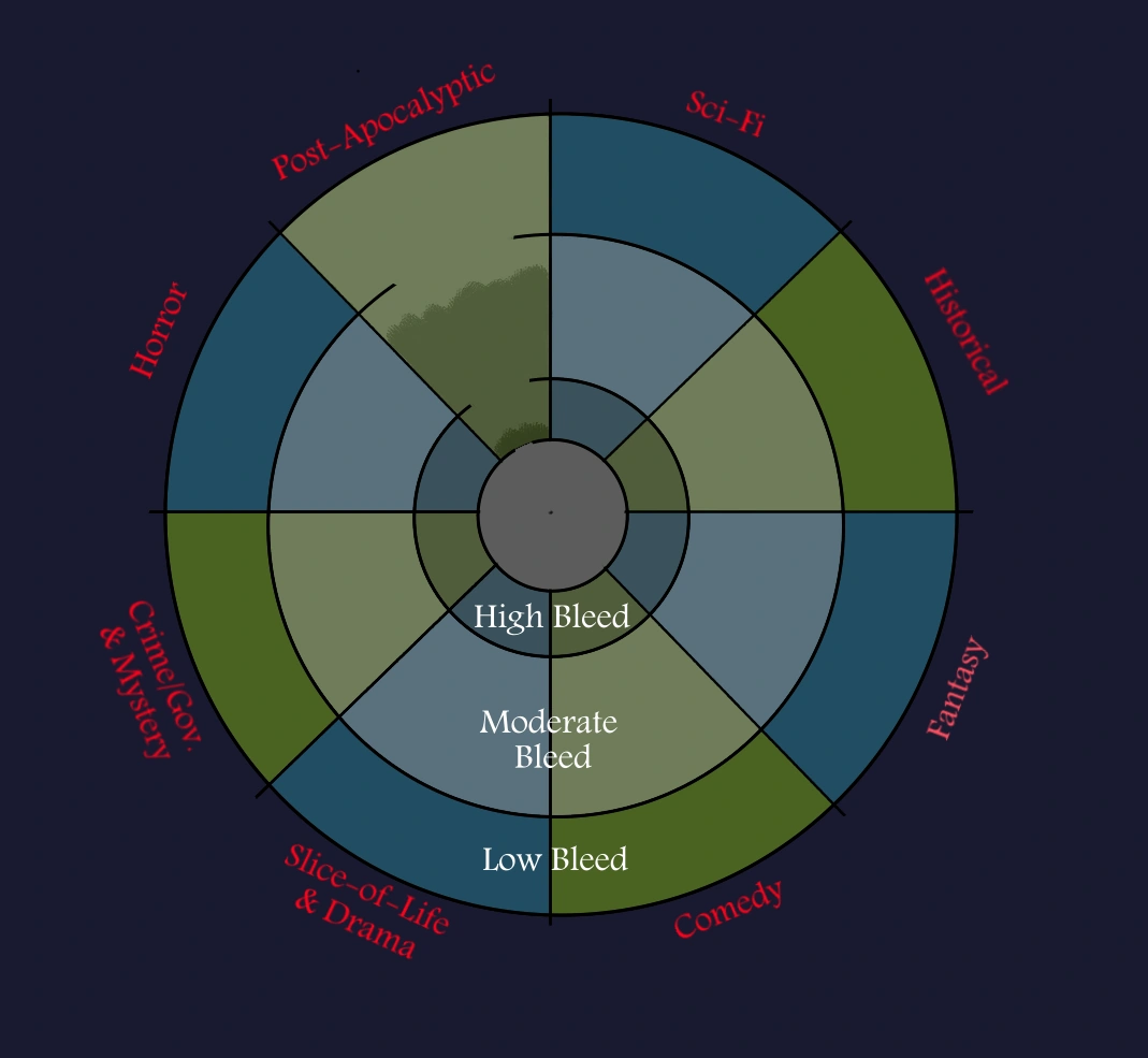 Districts | TheTwistedHub Wiki | Fandom