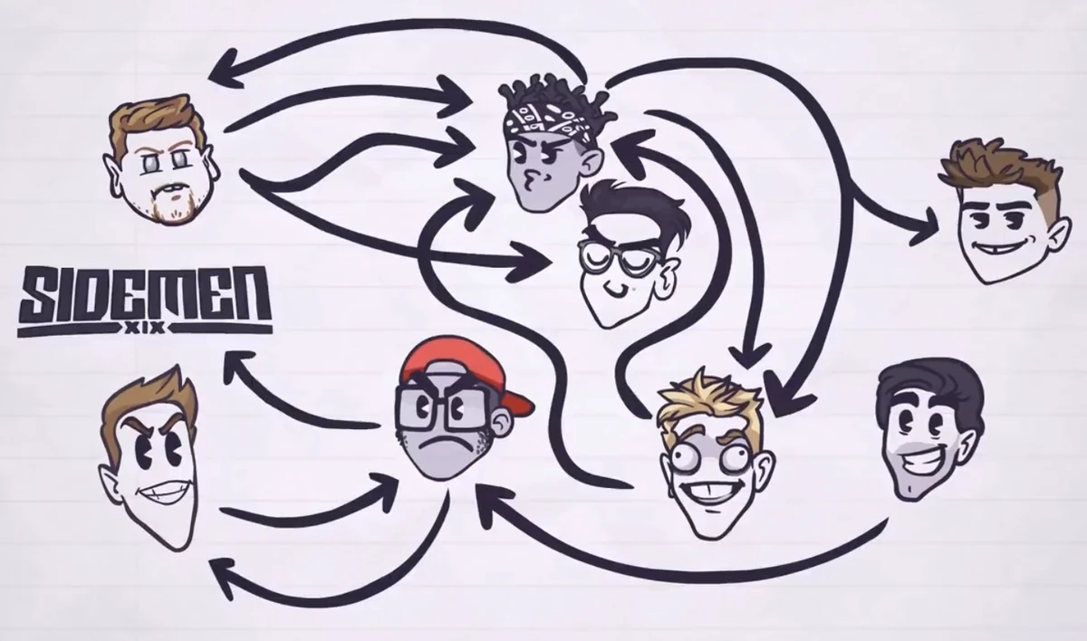 Sidemen Diss Track List | Sidemen Wiki | Fandom