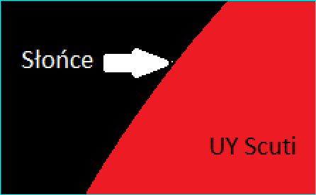 UY Scuti | Universe Wiki | Fandom