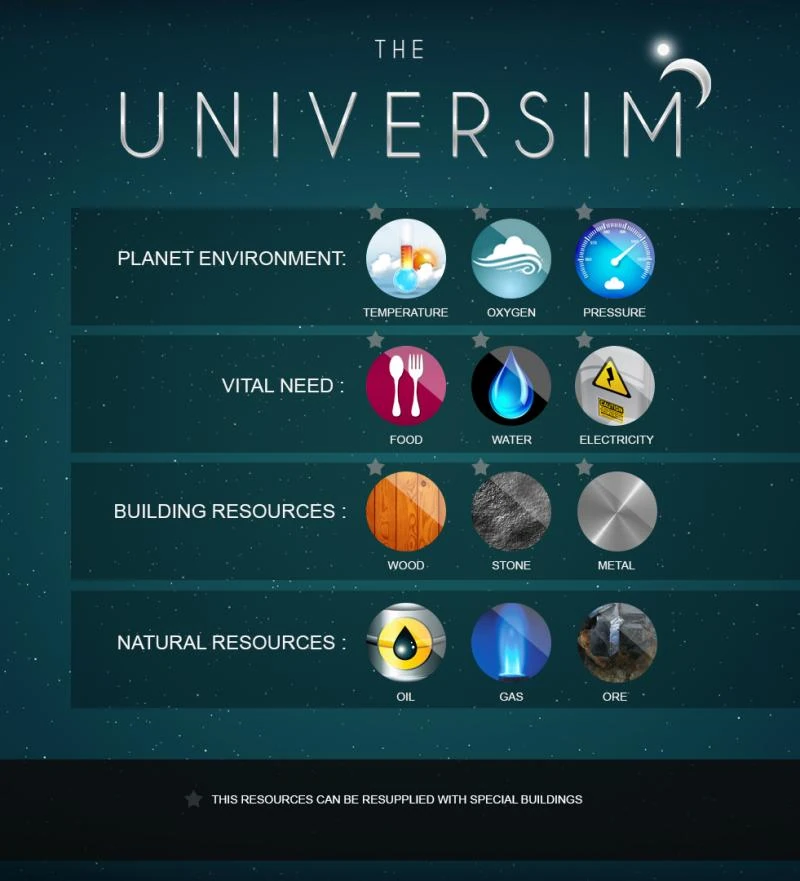 Resources - Official The Universim Wiki