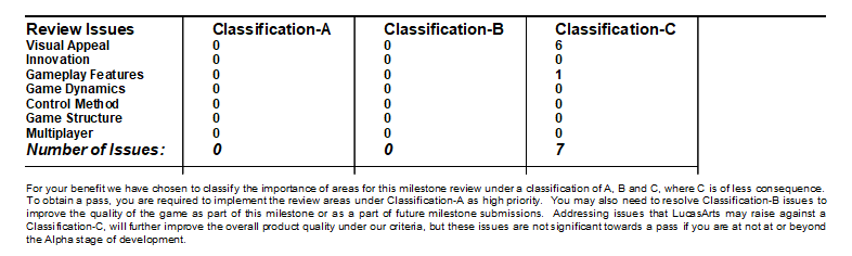 Milestone 5 | Free Radical Archive | Fandom