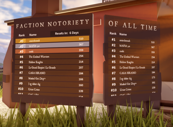 Factions | The Wild West Wiki | Fandom