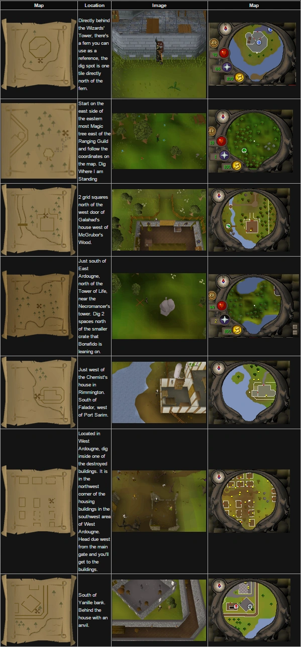 Clue Scroll Guide | Thewildy Wikia | Fandom