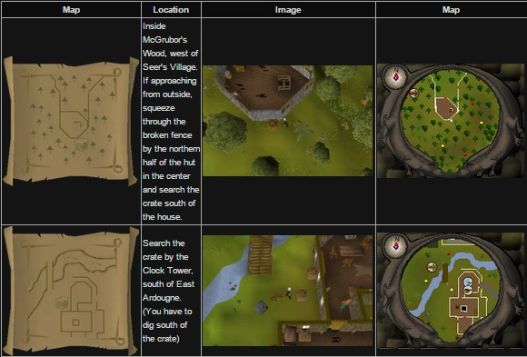 Clue Scroll Guide | Thewildy Wikia | Fandom