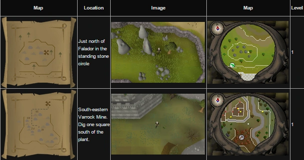 Clue Scroll Guide | Thewildy Wikia | Fandom