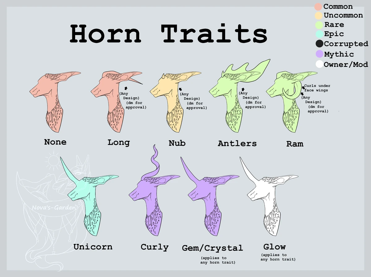 Nixin Trait Sheets | The World of Amsvartner Wiki | Fandom