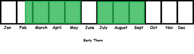 Early Thorn | British Wildlife Wiki | Fandom
