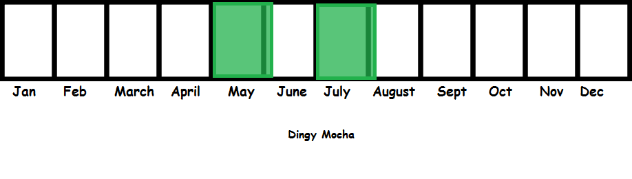 Dingy Mocha | British Wildlife Wiki | Fandom