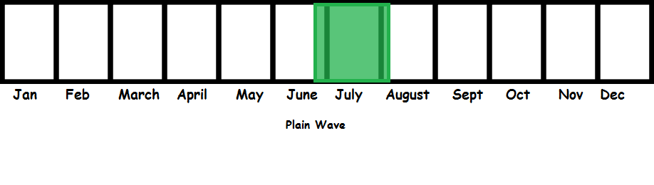 Plain Wave | British Wildlife Wiki | Fandom