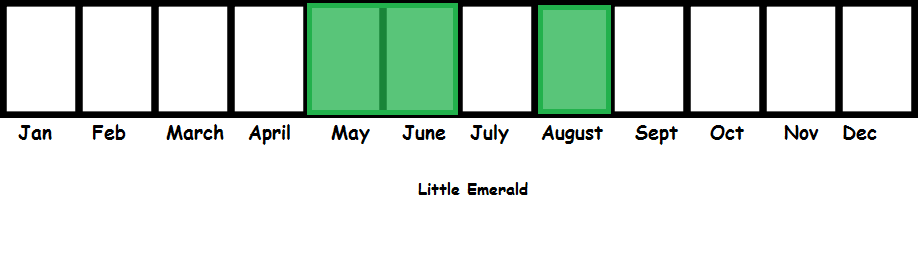Little Emerald | British Wildlife Wiki | Fandom