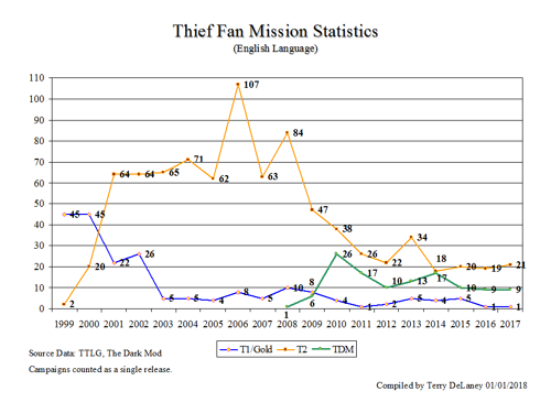 Fan Missions | Thief Wiki | Fandom