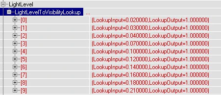 T3Ed/Editing/Properties/LightLevel/LightLevelToVisibilityLookup | Thief ...